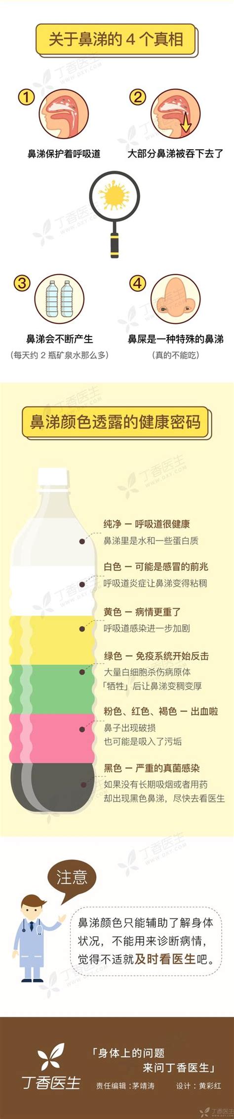 鼻涕顏色的那些事 每日頭條