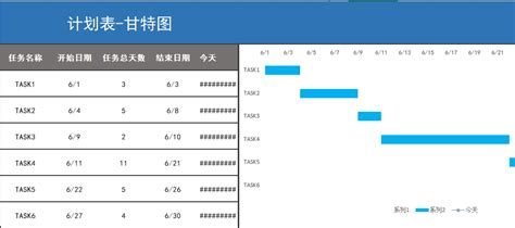 60套项目管理甘特图模板免费拿职场精英必备 正数办公