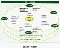 SFO模型图册 360百科