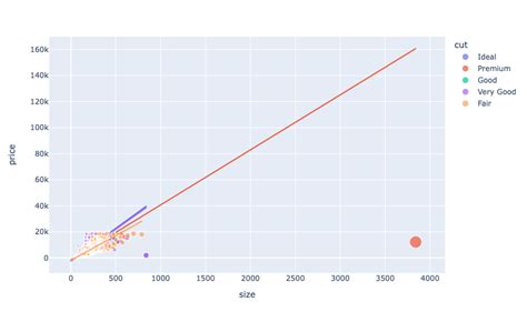 使用python进行钻石价格分析预测砖石价格机器学习 Csdn博客