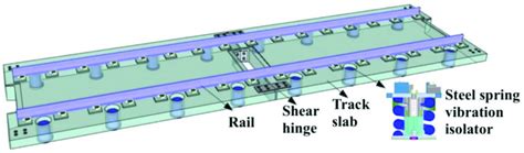 Schematic Diagram Of The Steel Spring Floating Slab Track Structure Download Scientific Diagram