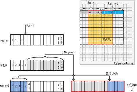 Figure 1 From A Novel Parallel Hardware Architecture For Inter Motion