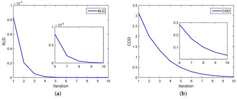 An Iterative Nonlinear Filter Using Variational Bayesian Optimization