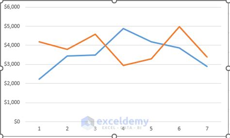 How To Plot Multiple Lines In A Graph In Excel Steps Exceldemy