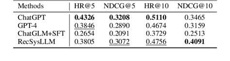 Table 8 From Leveraging Large Language Models For Pre Trained