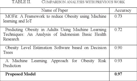 Table Ii From A Machine Learning Approach For Early Detection And Prevention Of Obesity And