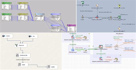 Informatica Etl