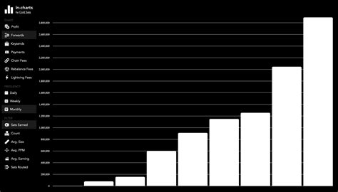 Github Cold Sats Ln Charts Ln Charts Parses The Output Of Bos