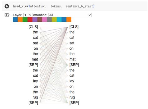 有一款神器！深入探索transformer语言模型的可视化工具bertviz Ai X Aigc专属社区 51cto Com