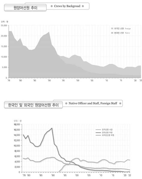 한국원양산업협회 Kosfa