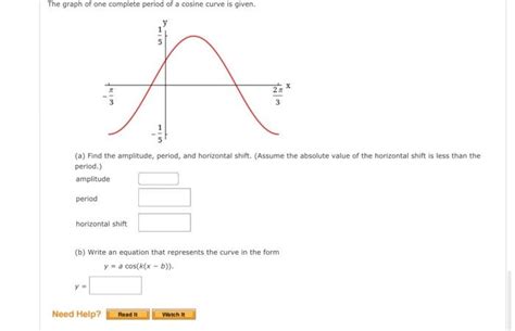 Solved The Graph Of One Complete Period Of A Cosine Curve Is Chegg Com