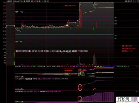 通达信东财分时涨停t0细节东财分时资金三合一指标 源码 附图 好股网