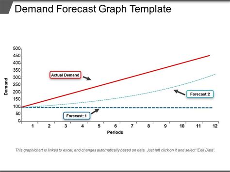 Demand Forecast Graph Template Ppt Icon Powerpoint Slide Templates
