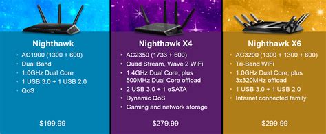 Netgear R Nighthawk X Integrates Quantenna X Ac Radio And Qualcomm Ipq Soc