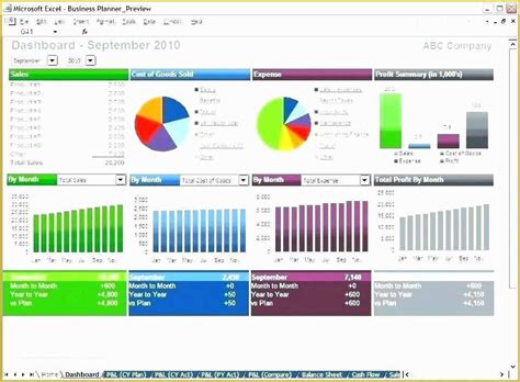 Free Nonprofit Dashboard Template Of Dashboard Example Financial