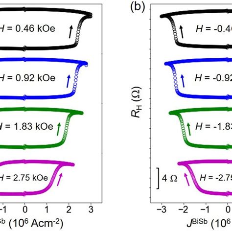 │nonlinear Hall Effect In Wte2fe3gete2 Heterostructures A Crystal