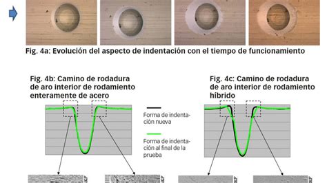 Beneficios de los rodamientos híbridos en condiciones exigentes Evolution