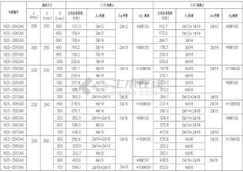 钢筋混凝土牛腿设计cad构造详图附对应表格 室内节点图块 土木在线