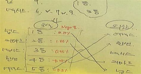 분양가 올린 빌트인 가구 담합 가구 제조·판매사 적발