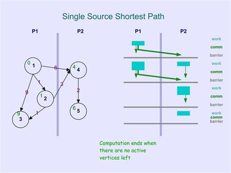 Processing Graphrelational Data With Map Reduce And Bulk Synchronous