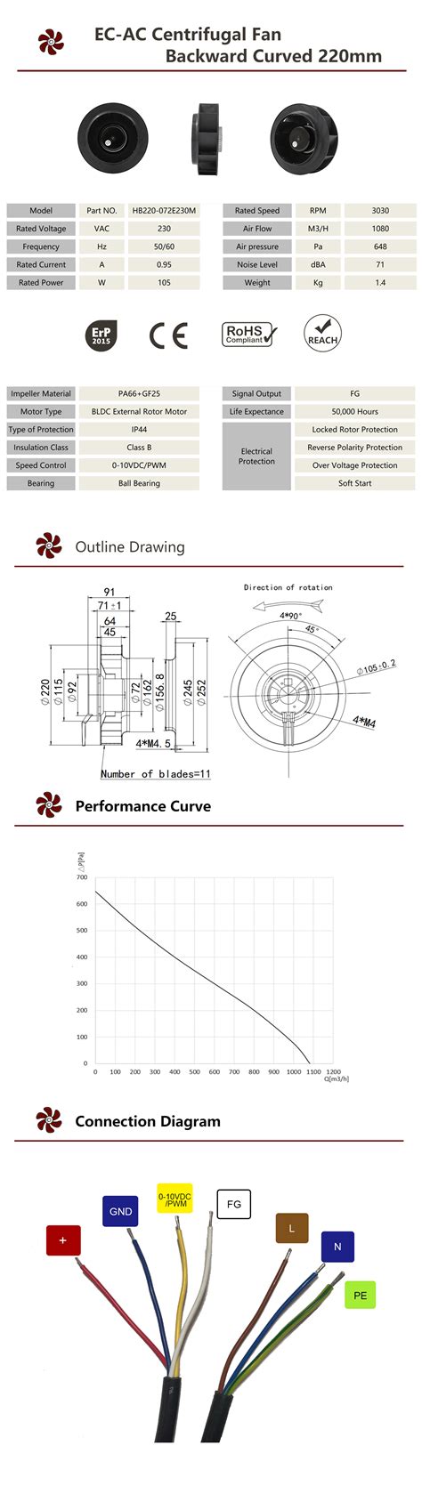 Heko 220mm Mini High Pressure Backword Curved Centrifugal Exhaust Fan From China Manufacturer