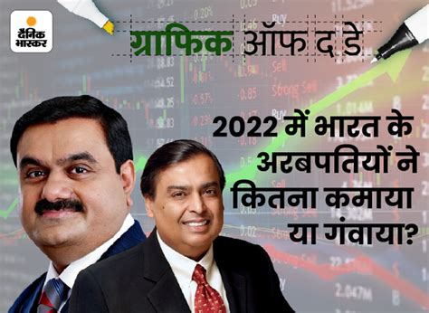 Mukesh Ambani Gautam Adani Net Worth The Top 5 Billionaires By Average
