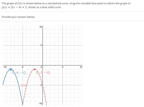 Solved The Graph Of F X Is Shown Below As A Red Dashed Chegg