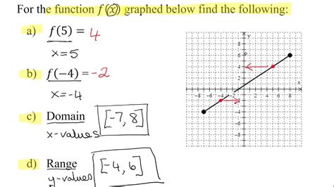 Reading Graph Of A Linear Function To Find Two Function Values F 5 F