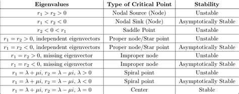Differential Equation Home