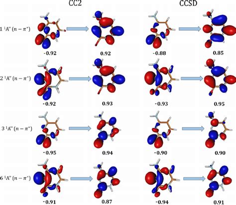 Natural Orbitals Of The Difference Density Representing The Lowest Four Download Scientific