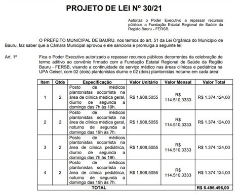 Saúde tem saldo de plantões pagos FERSB e pede aprovação para