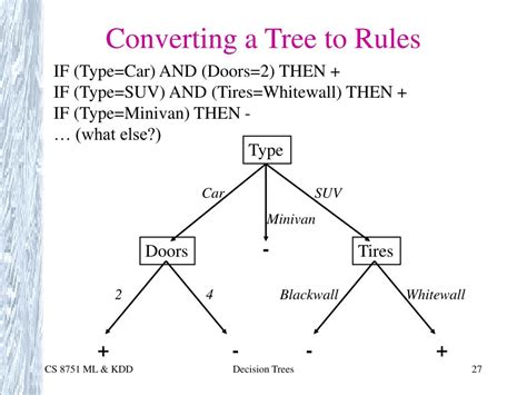 Ppt Decision Trees Powerpoint Presentation Free Download Id 5363905