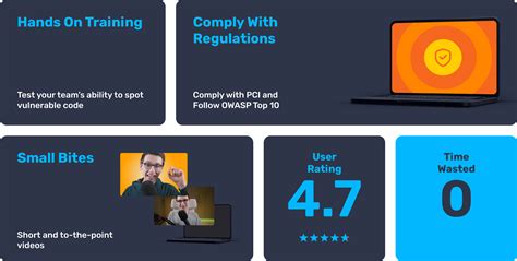 Secure Coding Training For Developers Wizer