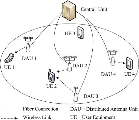 Figure From Robust Joint Transmit Beamforming With Qos Guarantees In