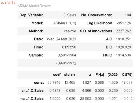 序列拓端tecdatpython用arima和sarima模型预测销量时间序列数据预测df数据时间销量季节性「易坊」