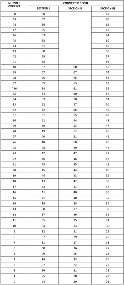 Cara Menghitung Skor TOEFL Dari Daftar Nilai Hasil Belajar Cara Mudah