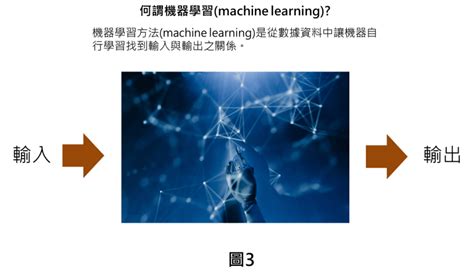 Rule Based Method是什麼 與machine Learning的差異為何它們的應用場景是在哪裡 李彼德之家