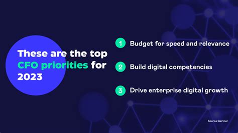 4 Pricing Questions For A Cfo And How Pricing Software Could Help