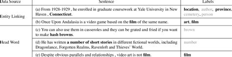 results for fine grained entity typing all lite model results are