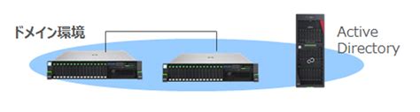 windows server failover clustering（wsfc）【os機能】／microsoft sql server 2019 always on 可用性グループ