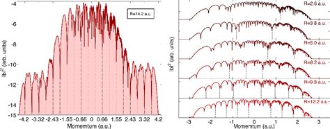 Figure 5 From Above Threshold Ionization And Laser Induced Electron