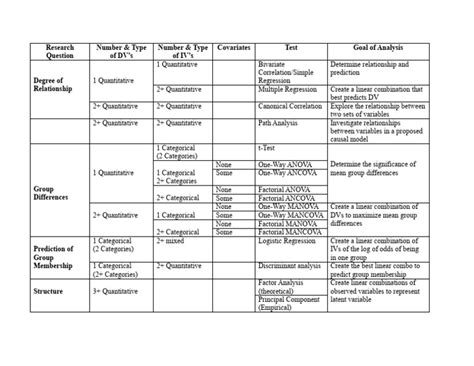 Decision Making Tree For Statistical Tests Pdf Analysis Of