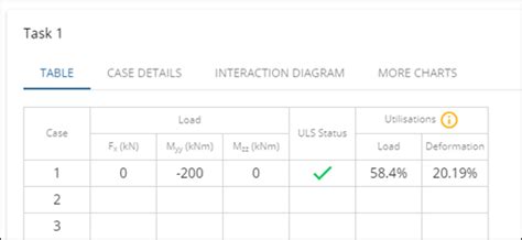Staged Analysis Oasys Adsec Documentation
