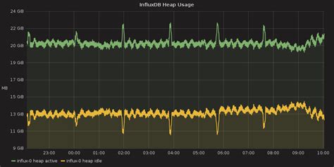 Ha Influxdb 作为 Prometheus 的后端存储 51cto Com