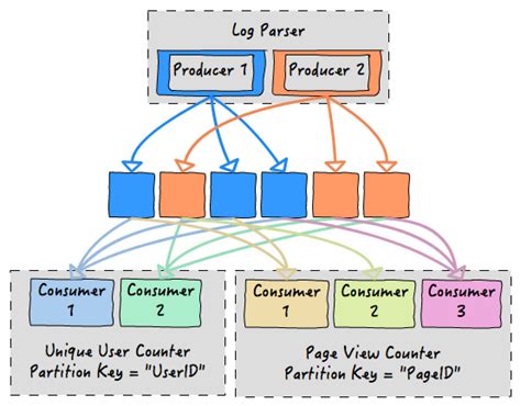 scalable distributed transactional queues on hbase by cdapio cdapio