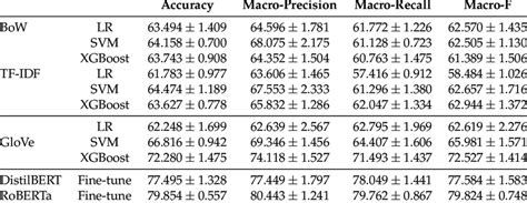 Eight Classes On Pcit Results Download Scientific Diagram