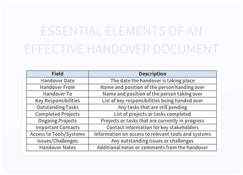 Essential Elements Of An Effective Handover Document Excel Template And