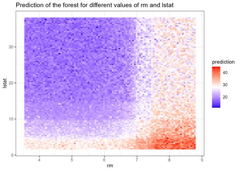 Understanding Random Forests With RandomForestExplainer RandomForestExplainer