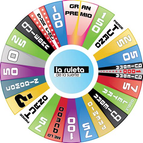 Spain S La Ruleta De La Suerte Layout 2013 1000 By Designerboy7 On