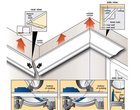 Inside Crown Molding Angle Chart